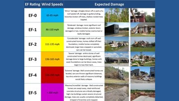 What the tornado EF scale means | kgw.com