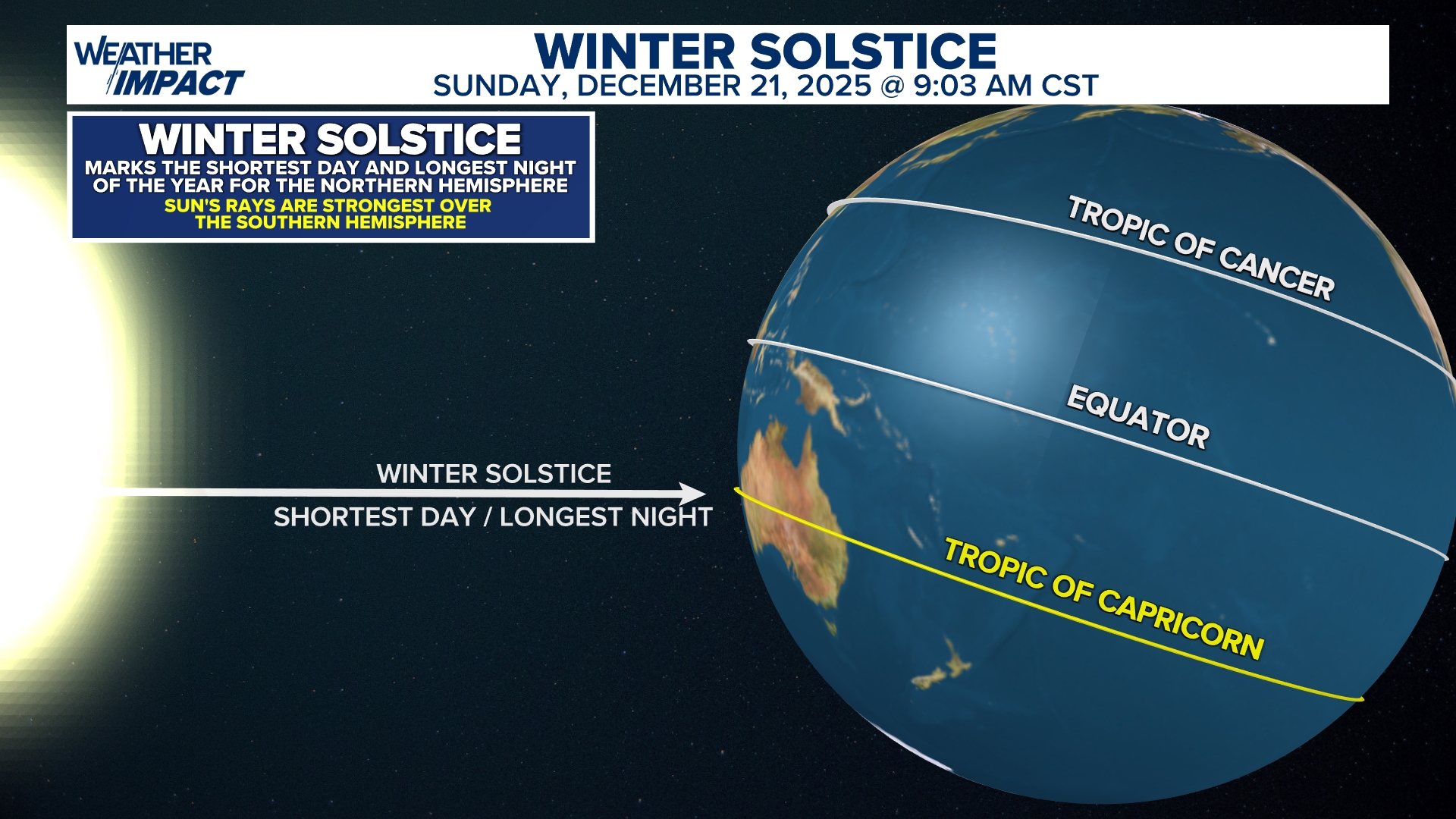 What is the coldest day of the year? Mid-January represents ...