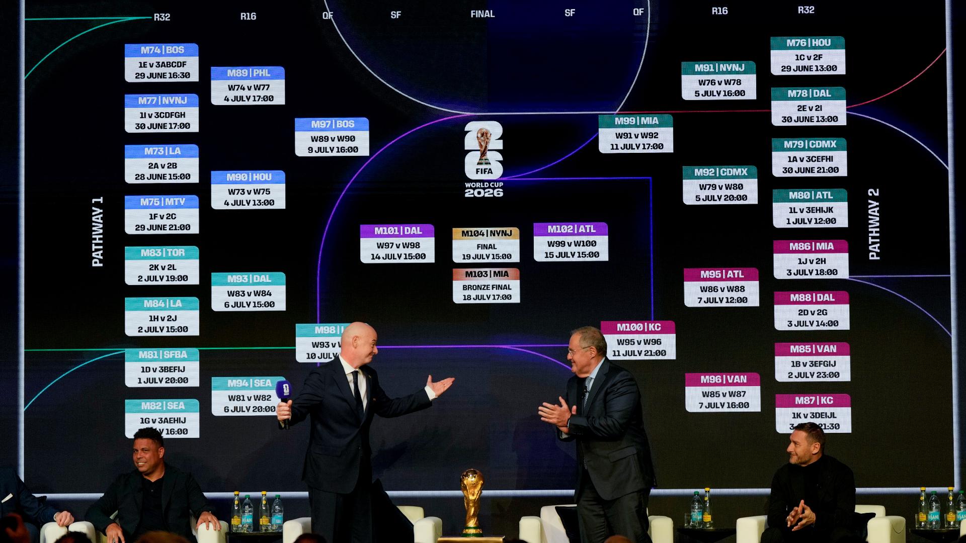 FIFA unveils 2026 World Cup schedule | kgw.com