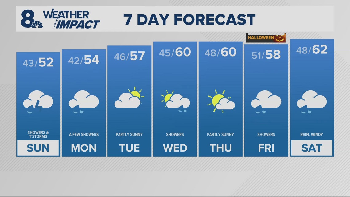 Tim Gordon, KGW News Anchor | kgw.com