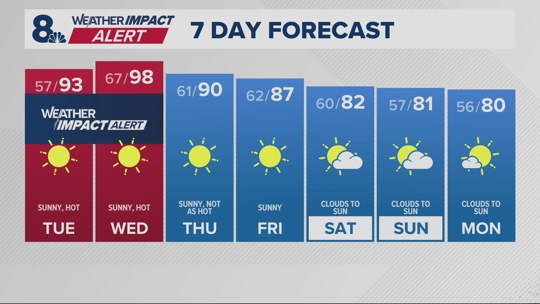 Portland Hourly Weather Forecast | Portland, Oregon | kgw.com