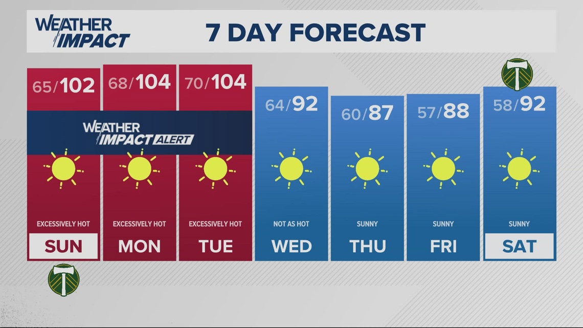 Real-time Portland Traffic Conditions from KGW for Portland, Oregon ...