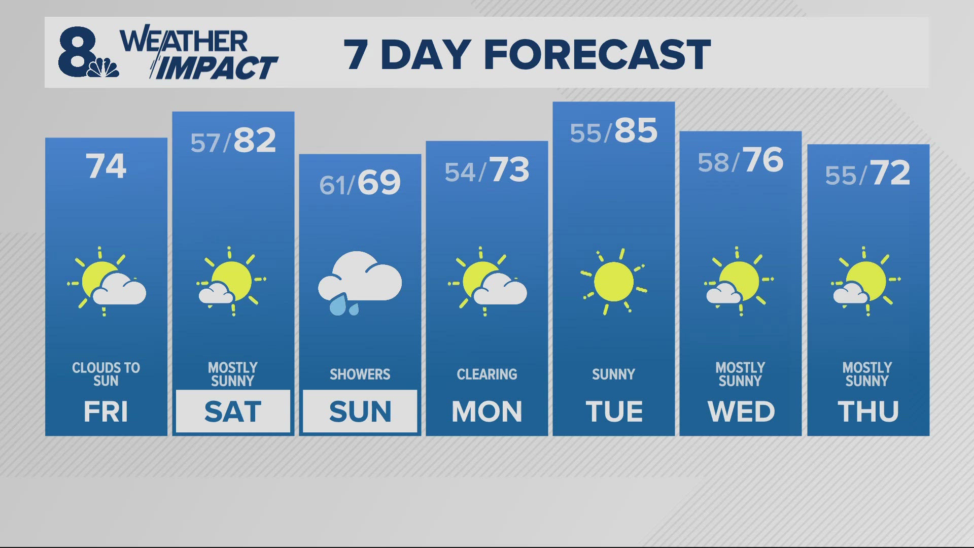 A scenic byway offers a back route through the Oregon cascades | kgw.com
