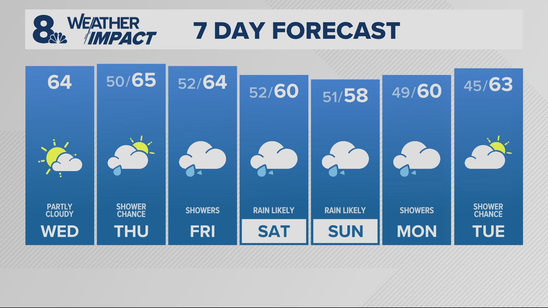 Verify Fact Checking Kgw
