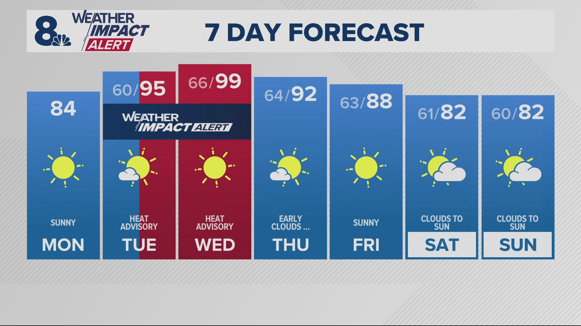 Verify Fact Checking Kgw