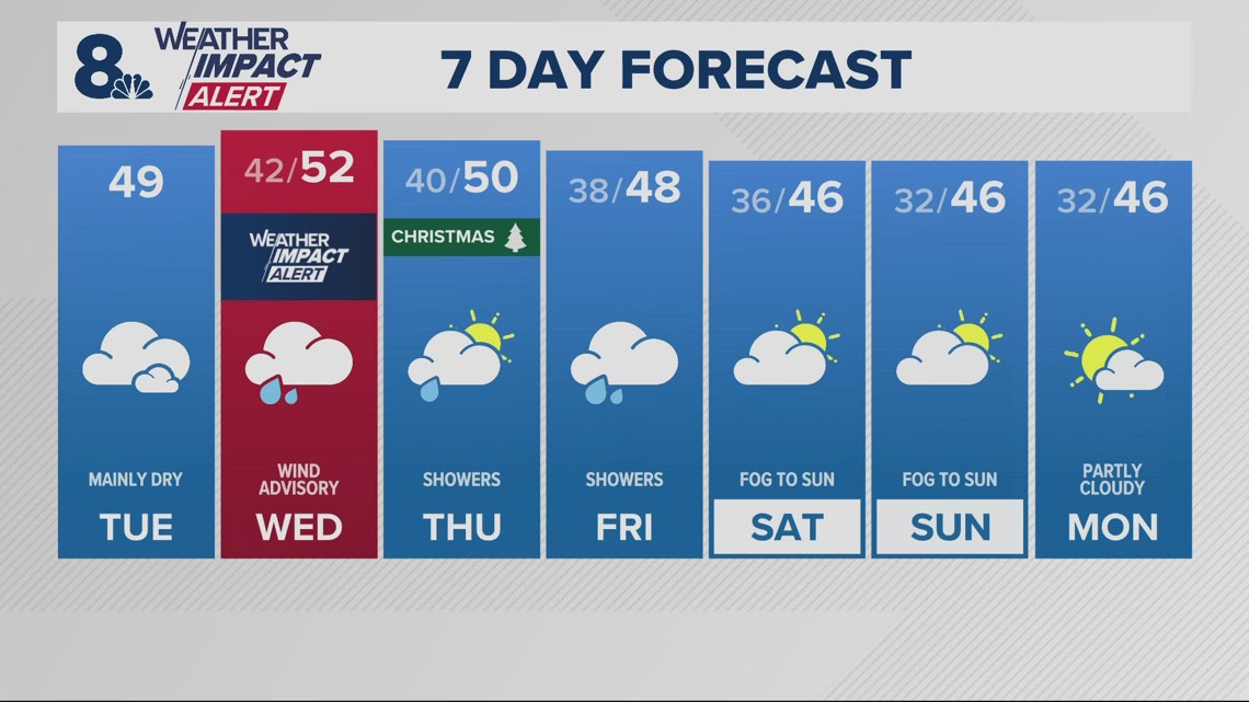 City takes over Multnomah Safe Rest Village in Southwest Portland | kgw.com