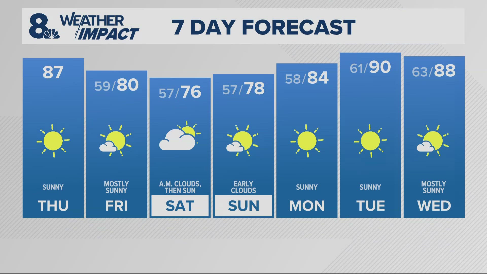 Wildfires coverage from KGW in Portland, Oregon | kgw.com