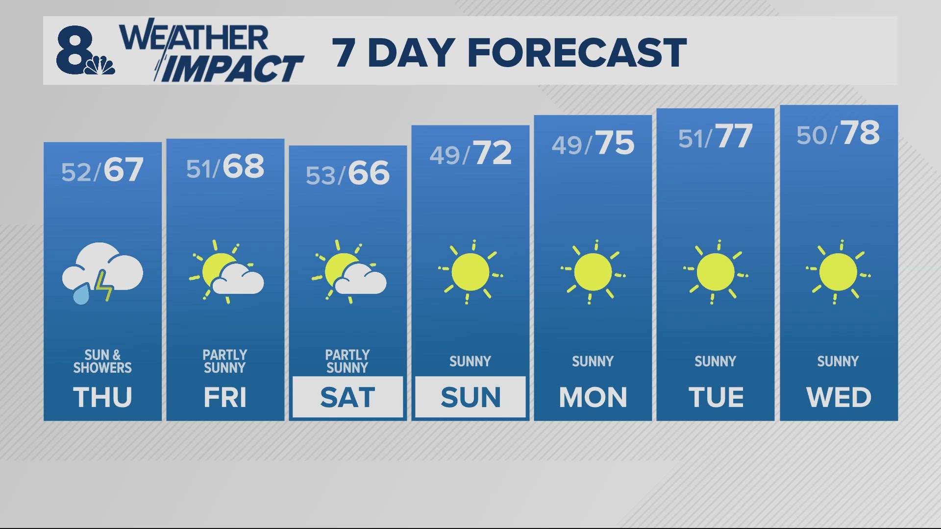 Weather Radar Loops | Portland, Oregon | kgw.com