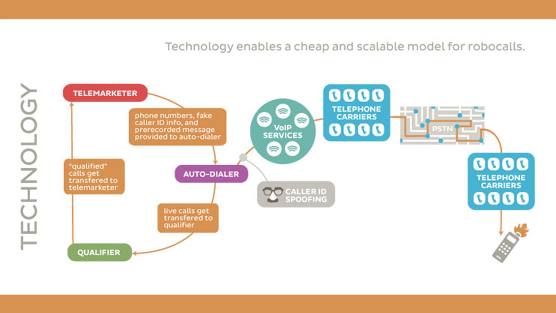 Experts reveal secrets of robocall scammers | kgw.com