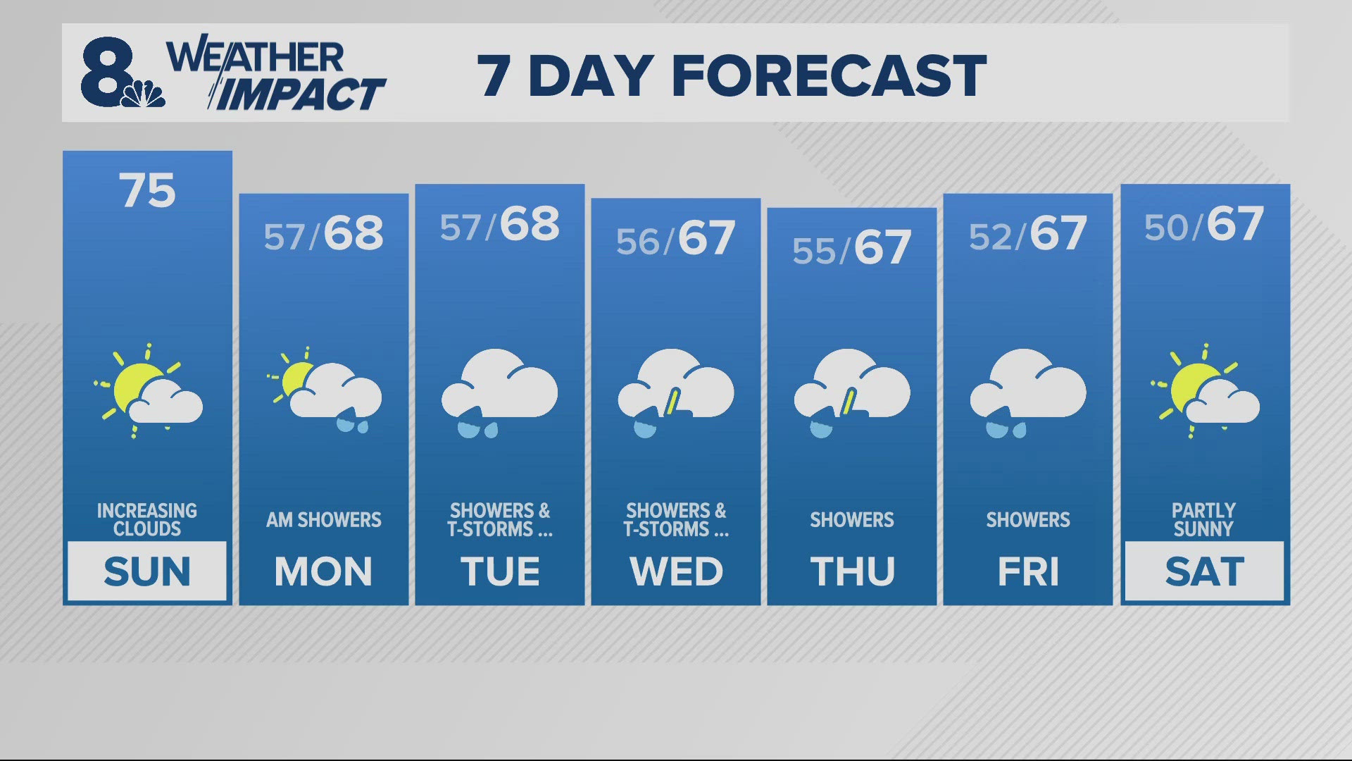 Wildfire prompts closures in Willamette and Umpqua forests | kgw.com