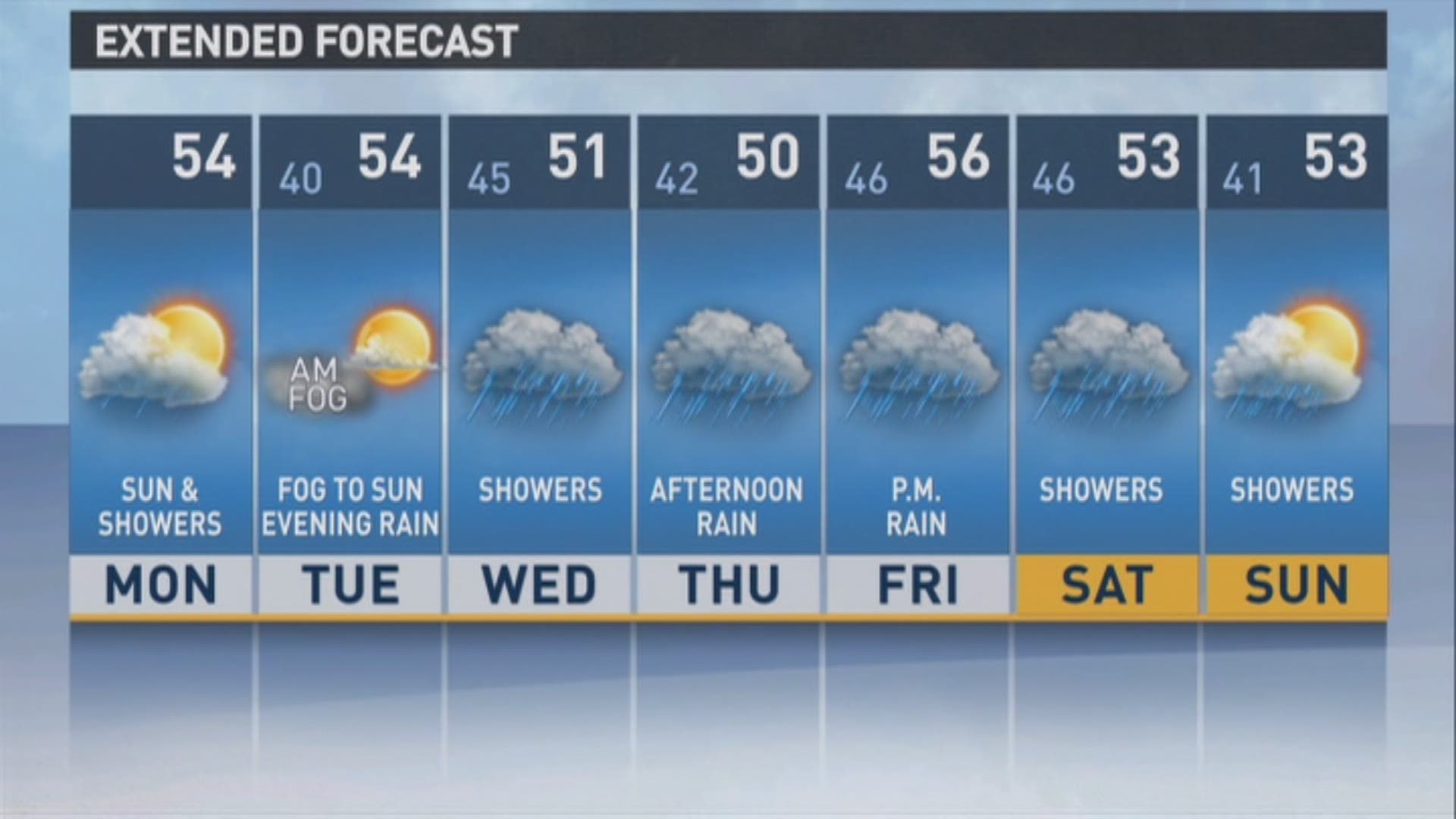 KGW Sunrise forecast: 11-9-15 | kgw.com