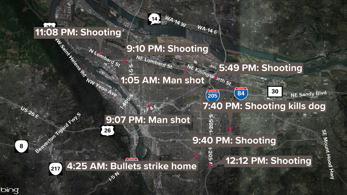 Portland police respond to 9 shootings in 16 hours across city | kgw.com