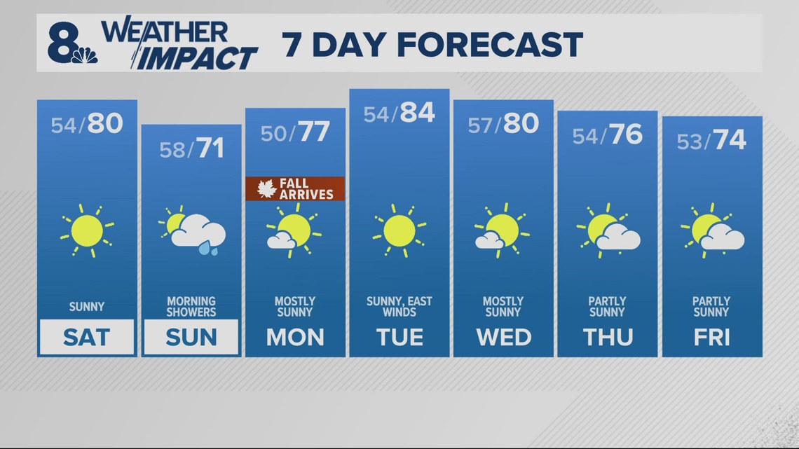 Oregon Gov. Kotek signed 16 bills into law this week. Here's what they ...