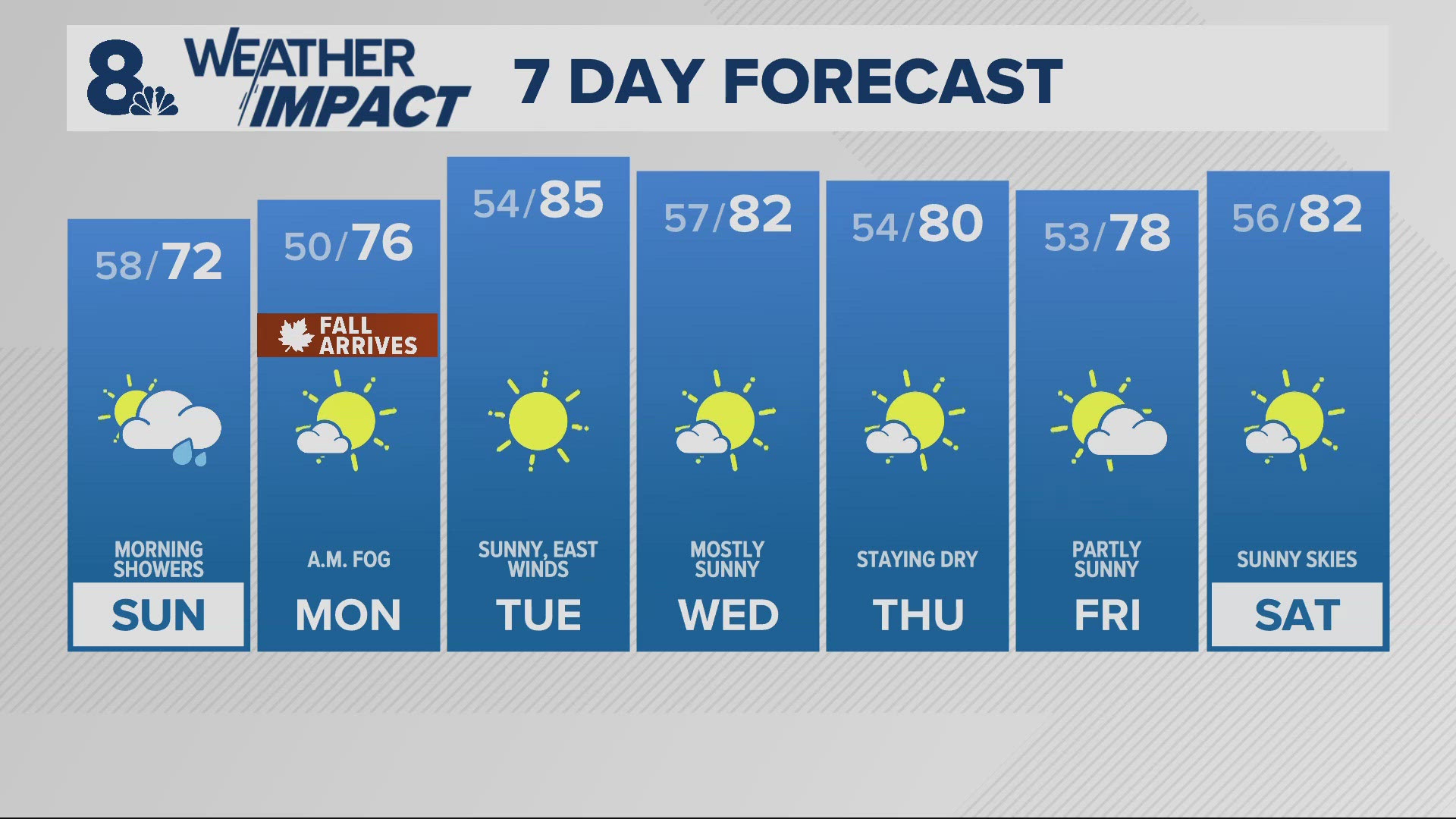 Portland Weather Radar | Portland, Oregon | kgw.com