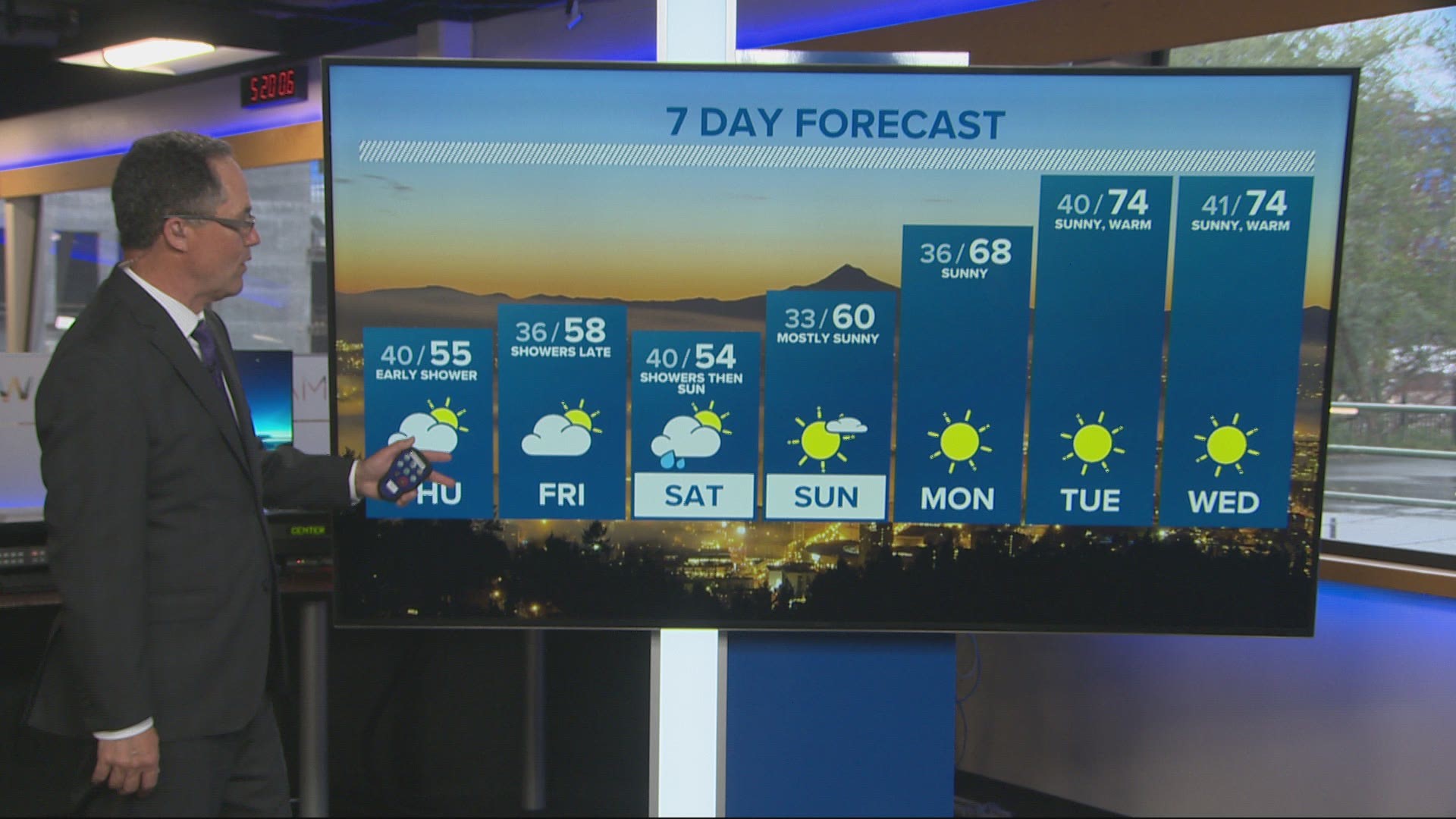 Weather Cameras | kgw.com