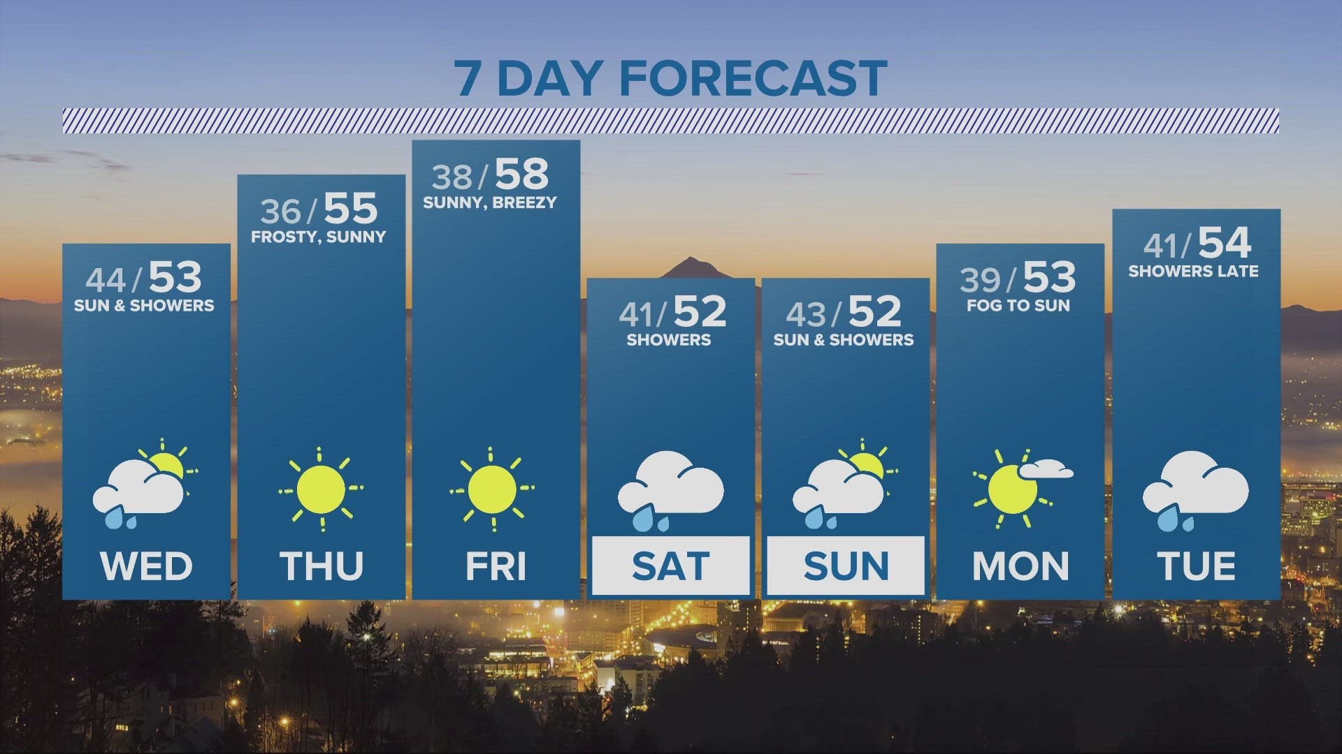 KGW Forecast: 11 p.m., Tuesday, November 14, 2023 | kgw.com