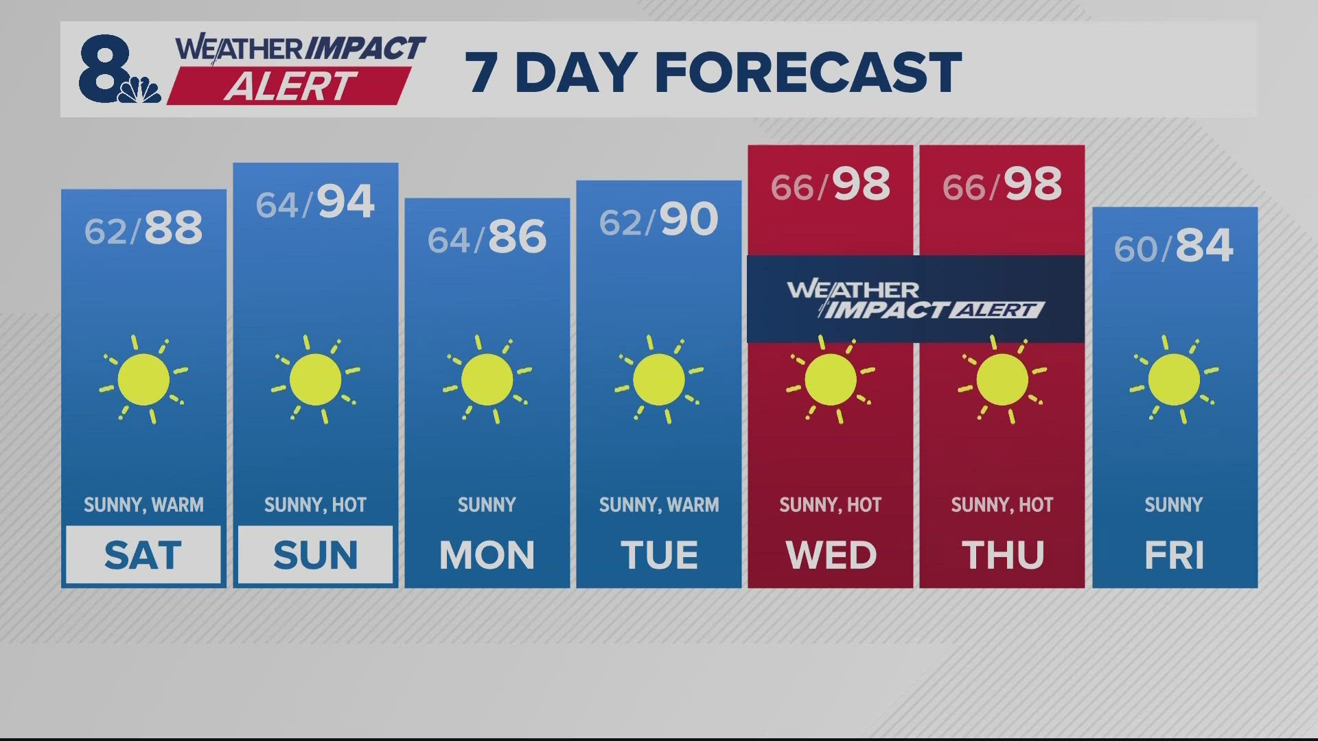 Portland weather: Wednesday and Thursday highs climb around 98 degrees ...