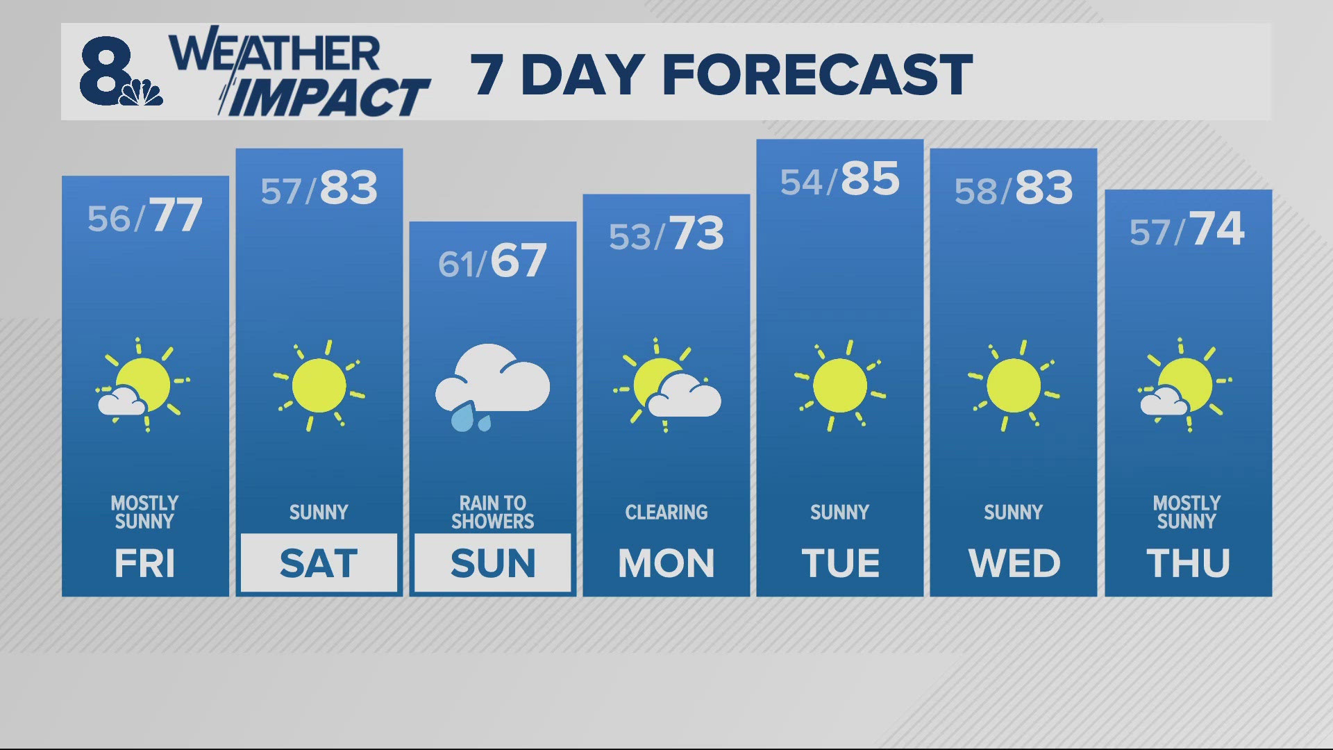 Ferguson defends Washington's immigrant protection laws | kgw.com