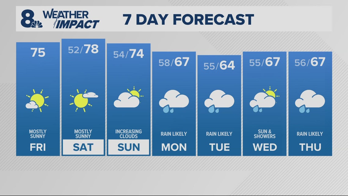 First look: Portland Diamond Project unveils MLB stadium vision | kgw.com