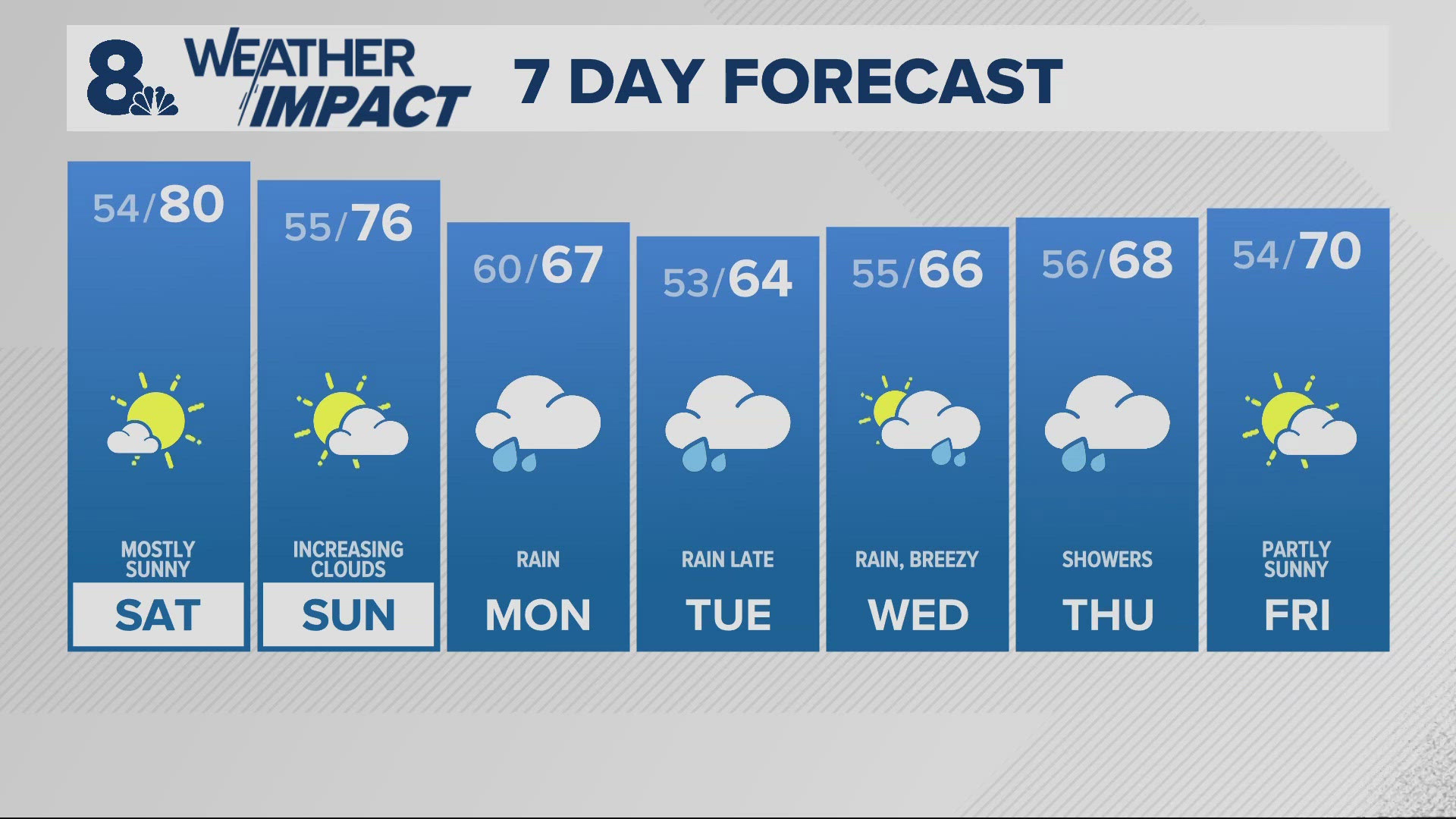 Labor Day protest sees thousands march in downtown Portland | kgw.com