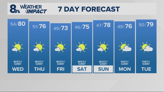 Hello, Rose City! | kgw.com