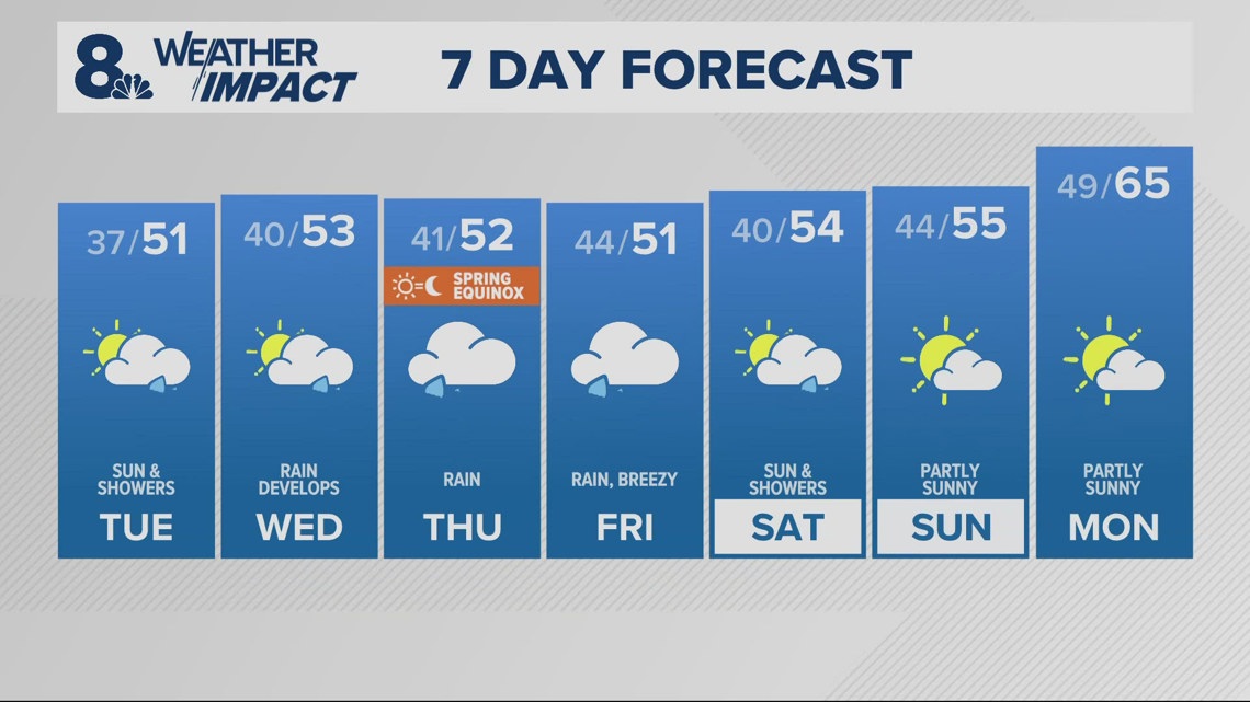 Blair Best: KGW Anchor | kgw.com
