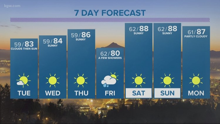 Gresham News news on KGW in Portland | Portland, OR | KGW.com