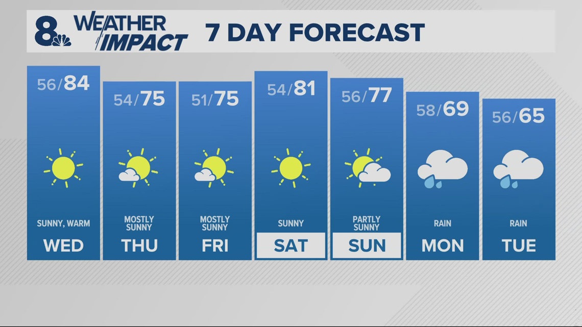 Portland's Leading Local News: Weather, Traffic, Sports and more ...