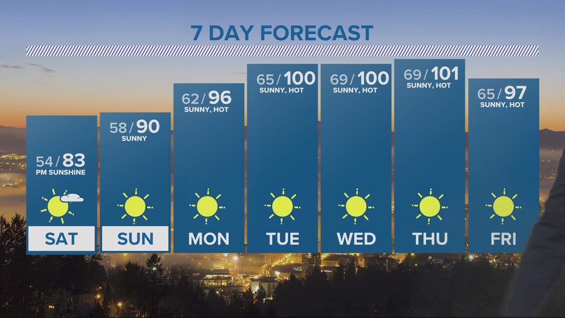 Real-time Portland Traffic Conditions from KGW for Portland, Oregon ...