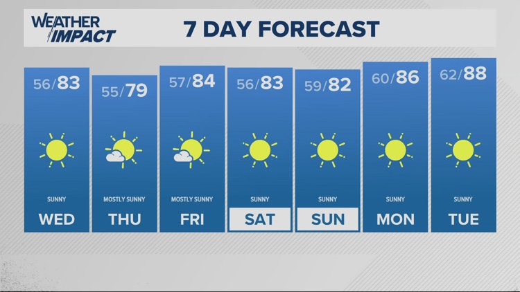 Portland Weather on KGW in Portland | kgw.com