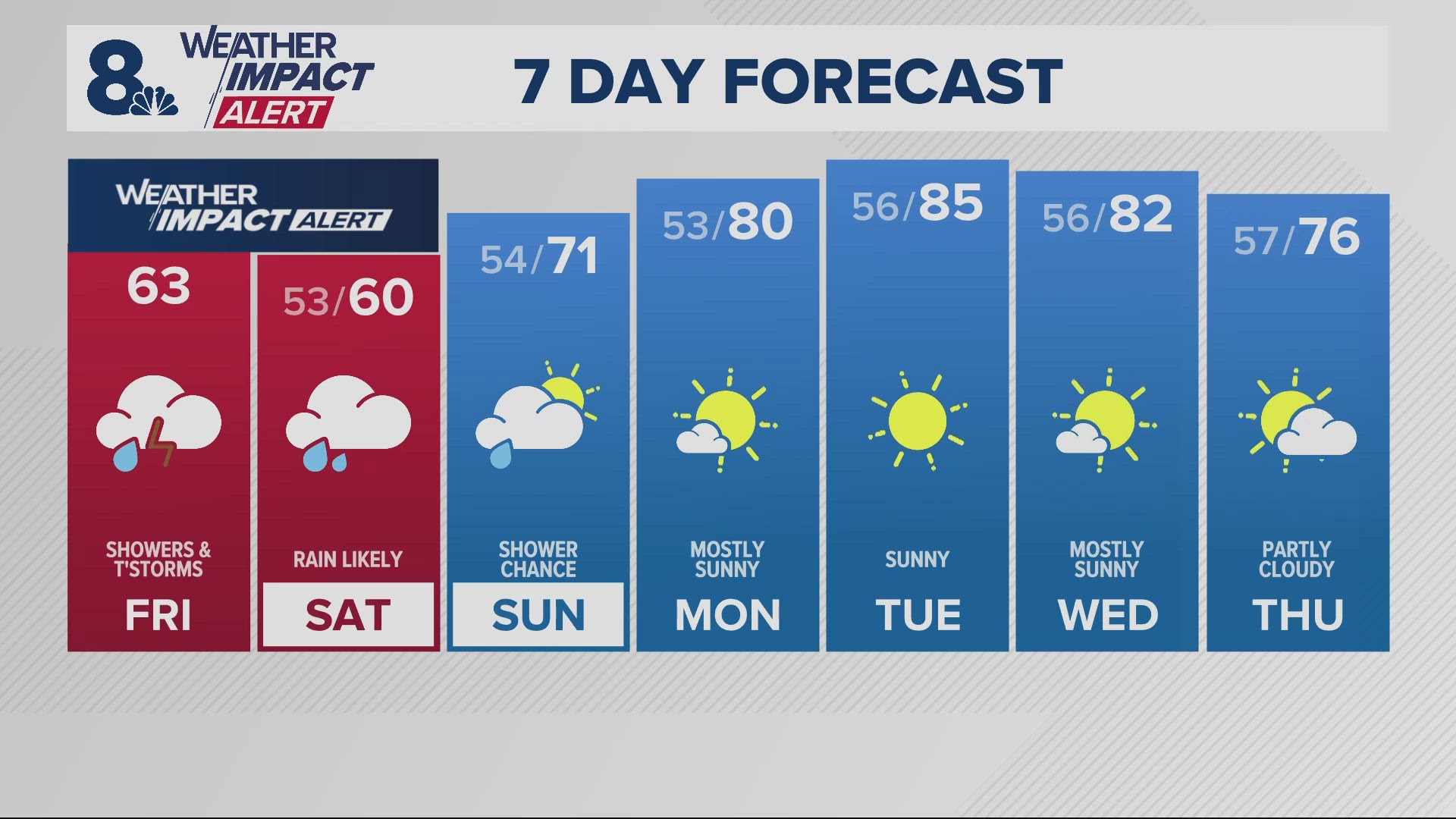 Weather Impact Alert: Thunderstorms Friday and continuing rain Saturday ...