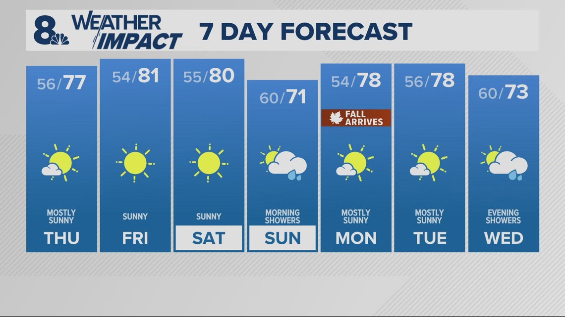 HP wins CHIPS Act funding for Corvallis facility | kgw.com