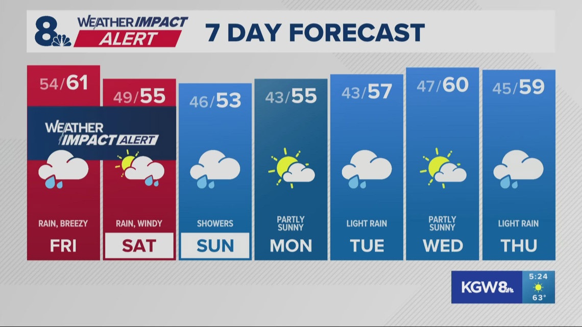 Higgins restaurant Portland closure announcement sparks reservation ...