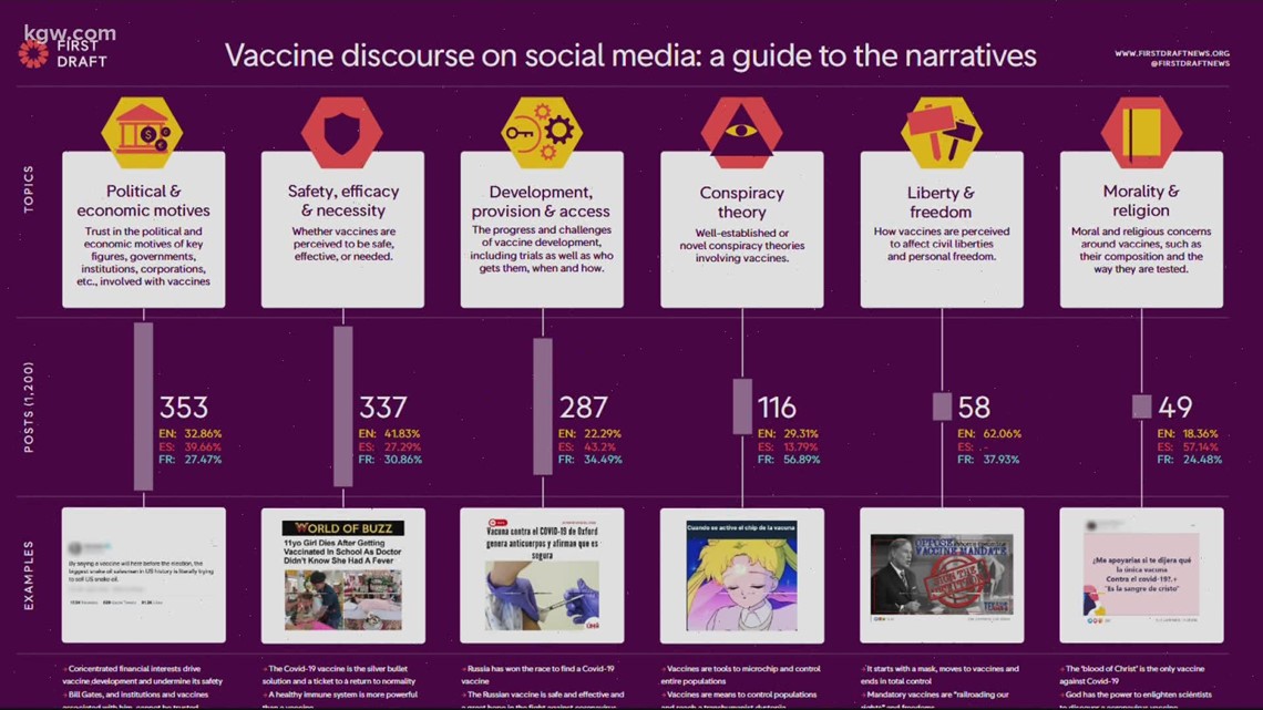 Stopping the misinformation surrounding the coronavirus vaccine | kgw.com