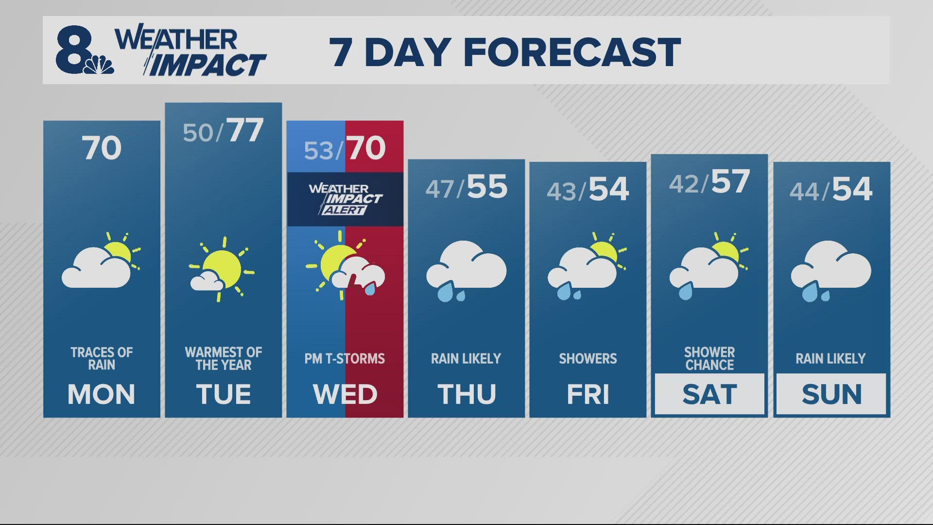 Portland to enjoy three days of 70-degree temperatures starting Monday ...
