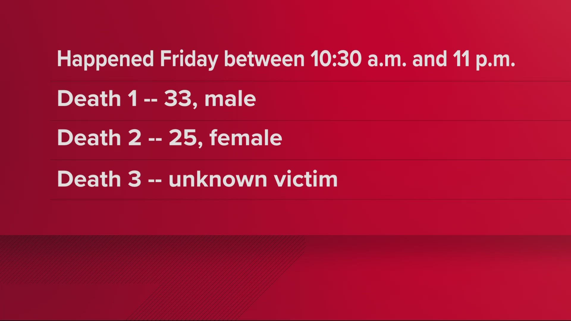 Portland police report 11 suspected drug overdoses and at least 3 dead ...