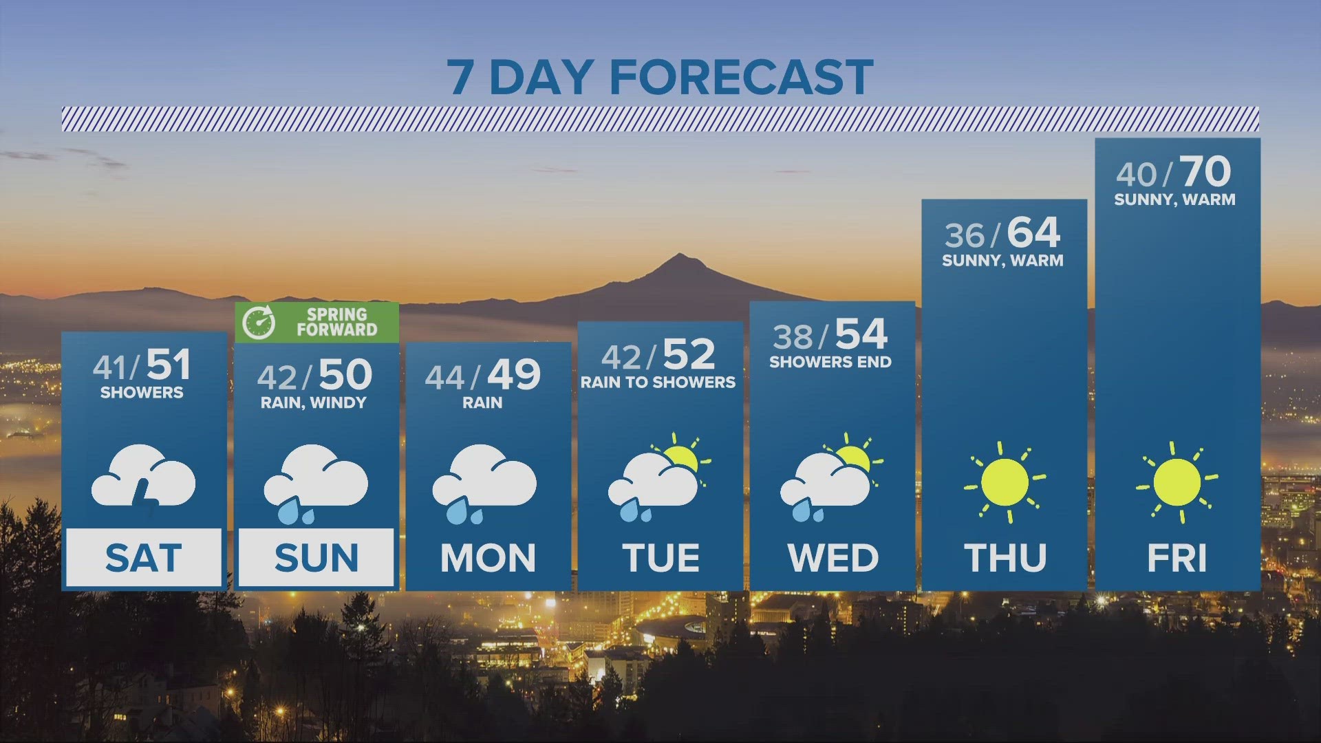 Portland's Leading Local News: Weather, Traffic, Sports and more ...