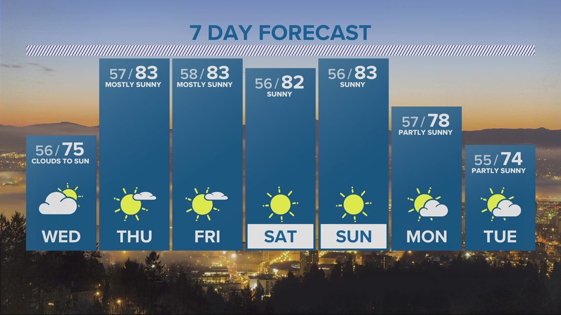 QUIZ: Test your Olympic knowledge | kgw.com