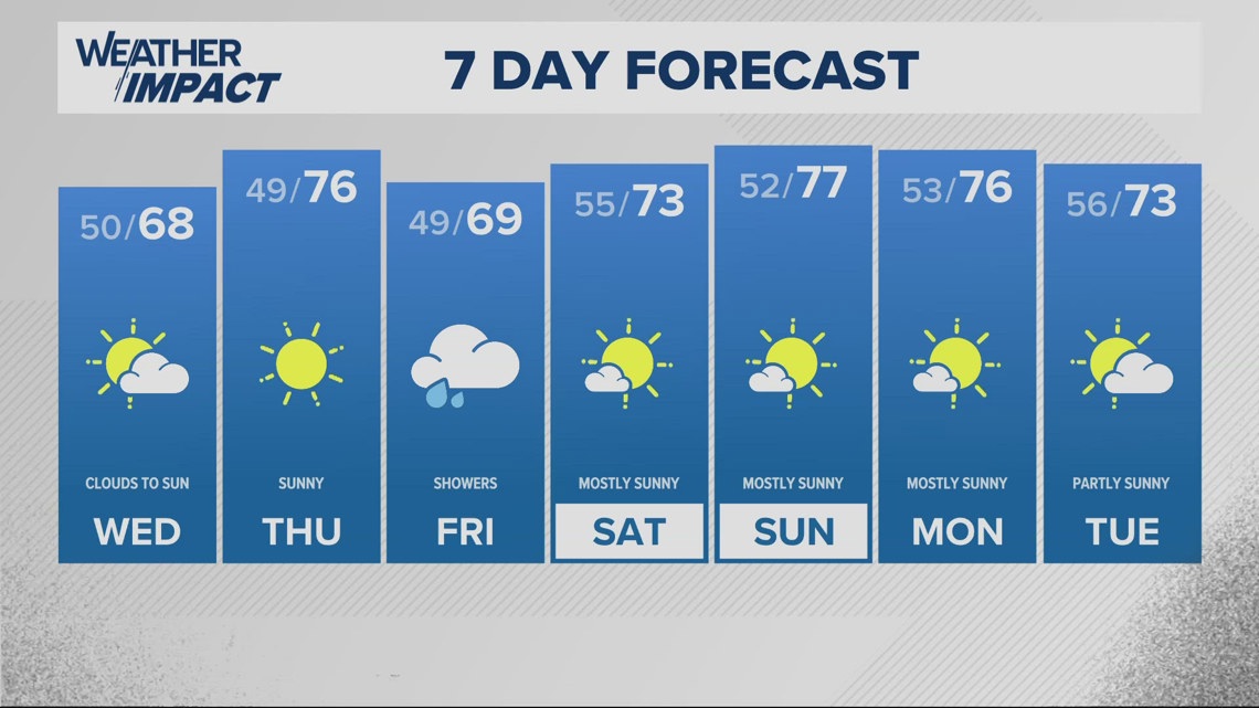 Real-time Portland Traffic Conditions from KGW for Portland, Oregon ...