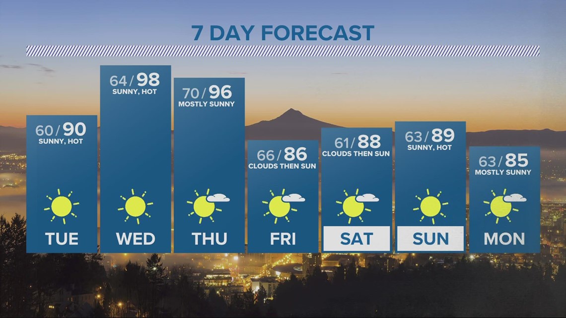 Blair Best: KGW reporter | kgw.com