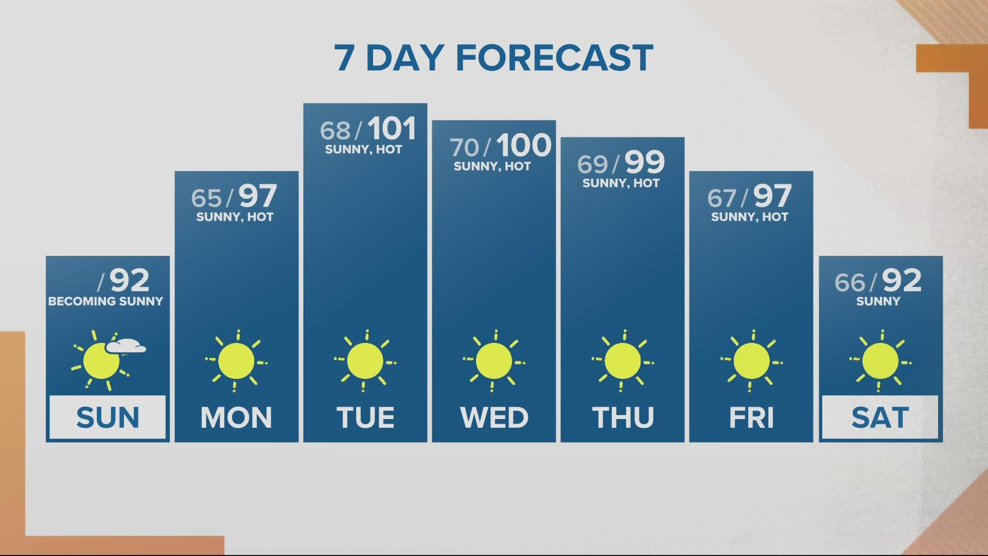 Hourly Forecast on KGW in Portland, Oregon | kgw.com