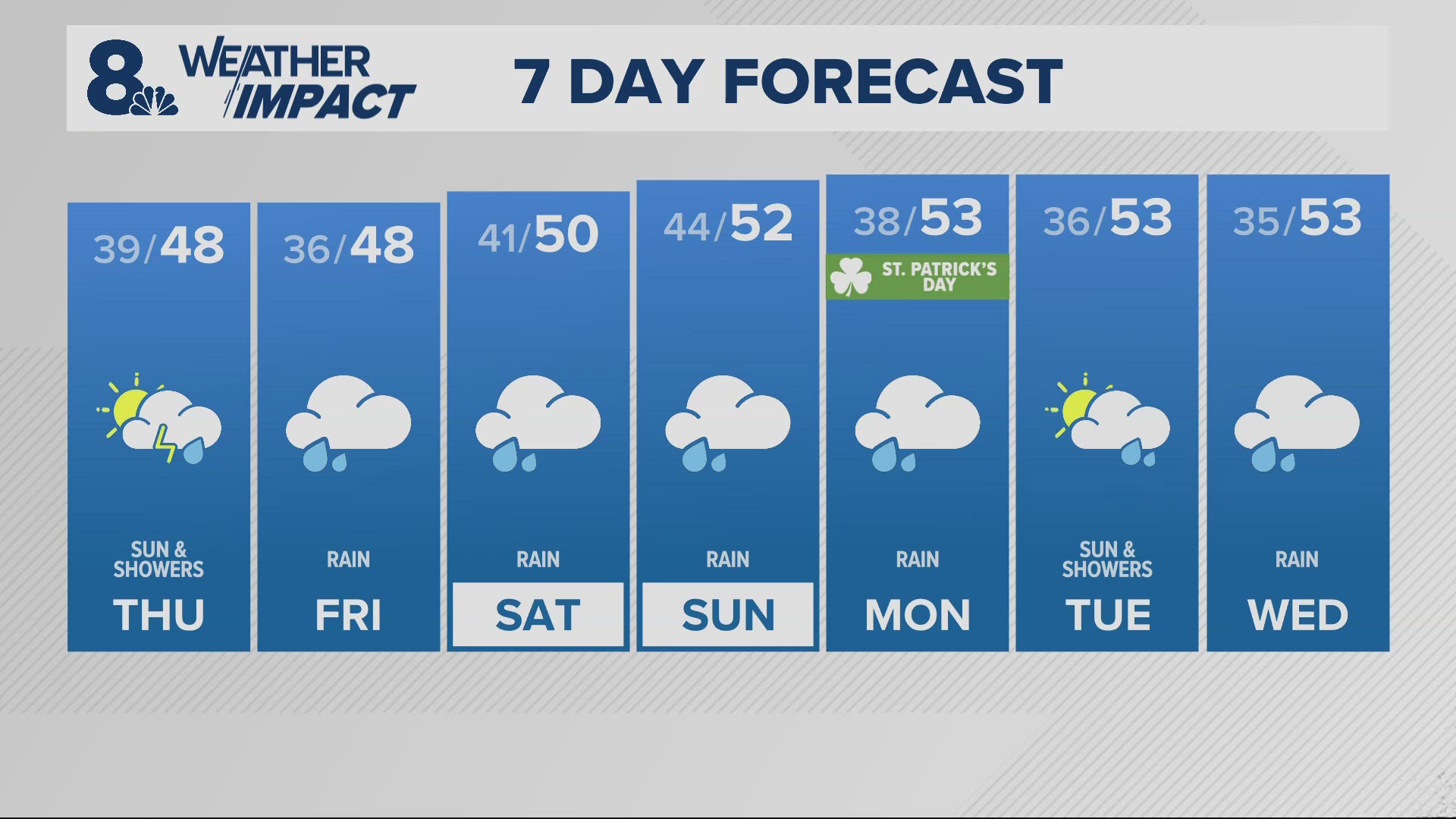 Portland 10-Day Weather Forecast | Portland, Oregon | kgw.com