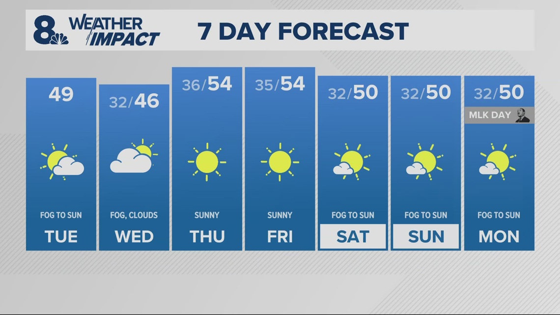 KGW Forecast: Sunrise, Tuesday, January 13, 2026 | kgw.com