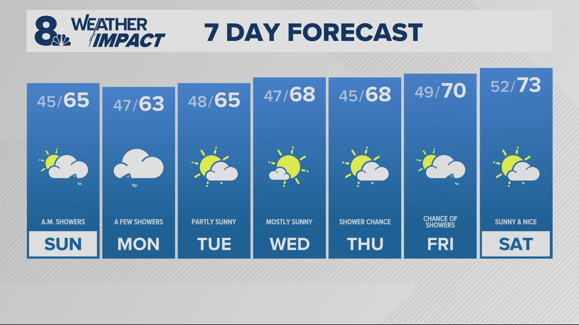 Portland Weather Radar | Portland, Oregon | kgw.com