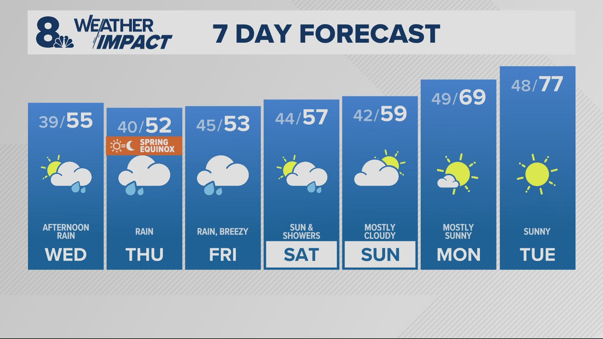 Portland Hourly Weather Forecast | Portland, Oregon | kgw.com