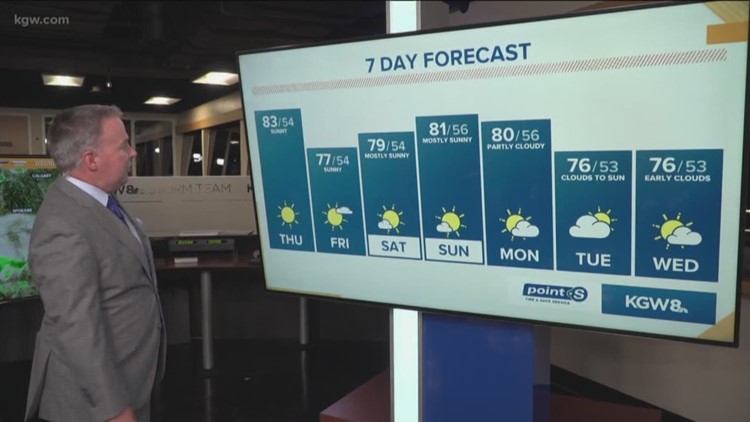 Laural Porter Column on KGW in Portland | Portland, OR | KGW.com
