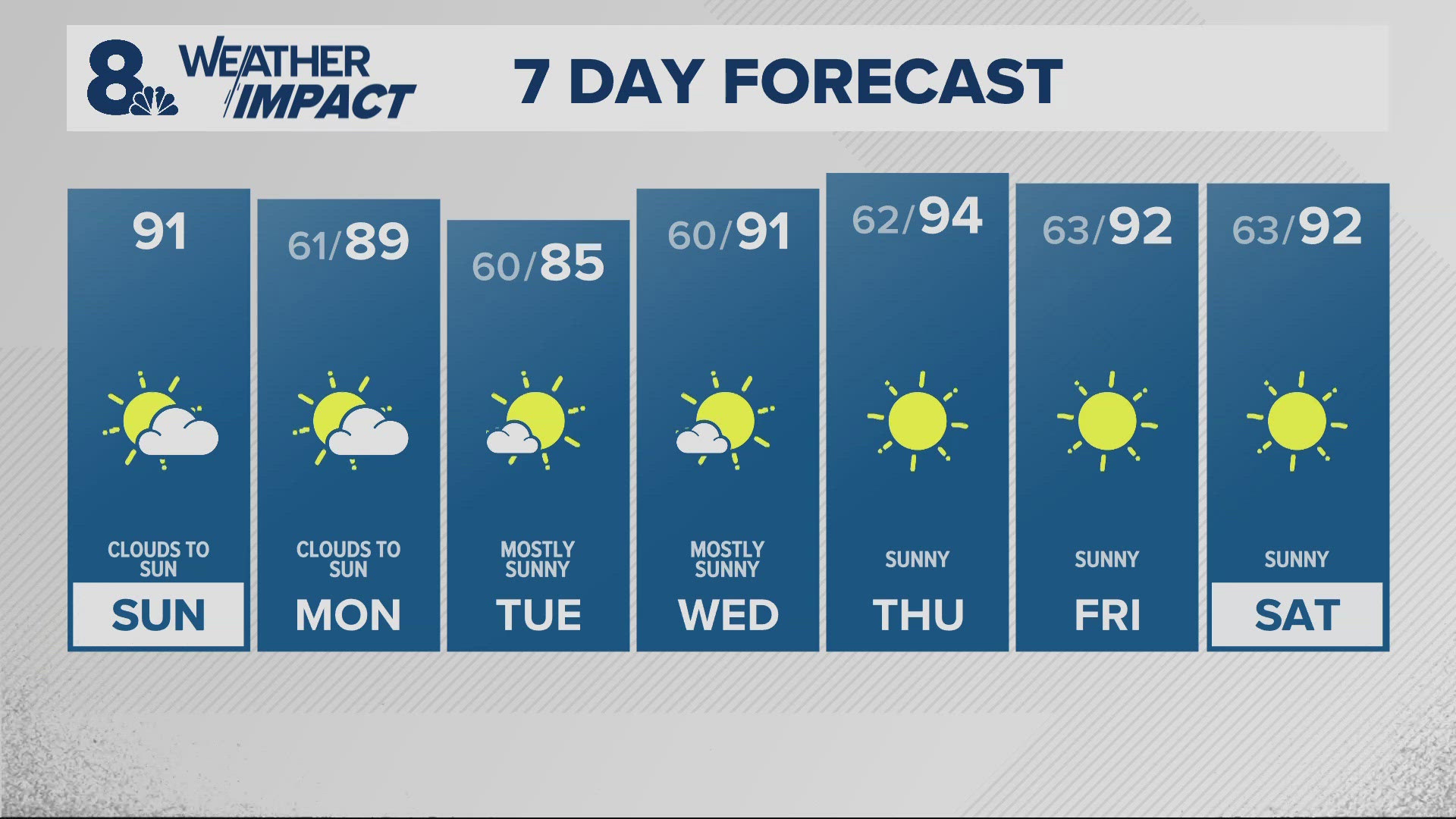 Real-time Portland Traffic Conditions from KGW for Portland, Oregon ...