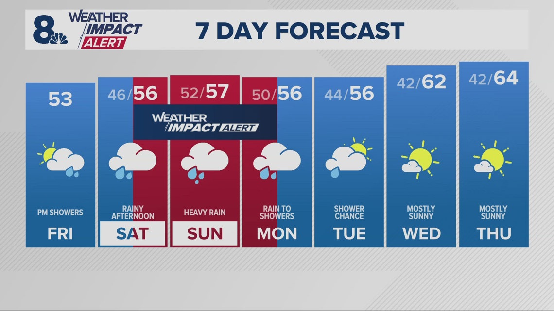 Weather Impact Alert this weekend for heavy rain | KGW+ Weather: Friday ...