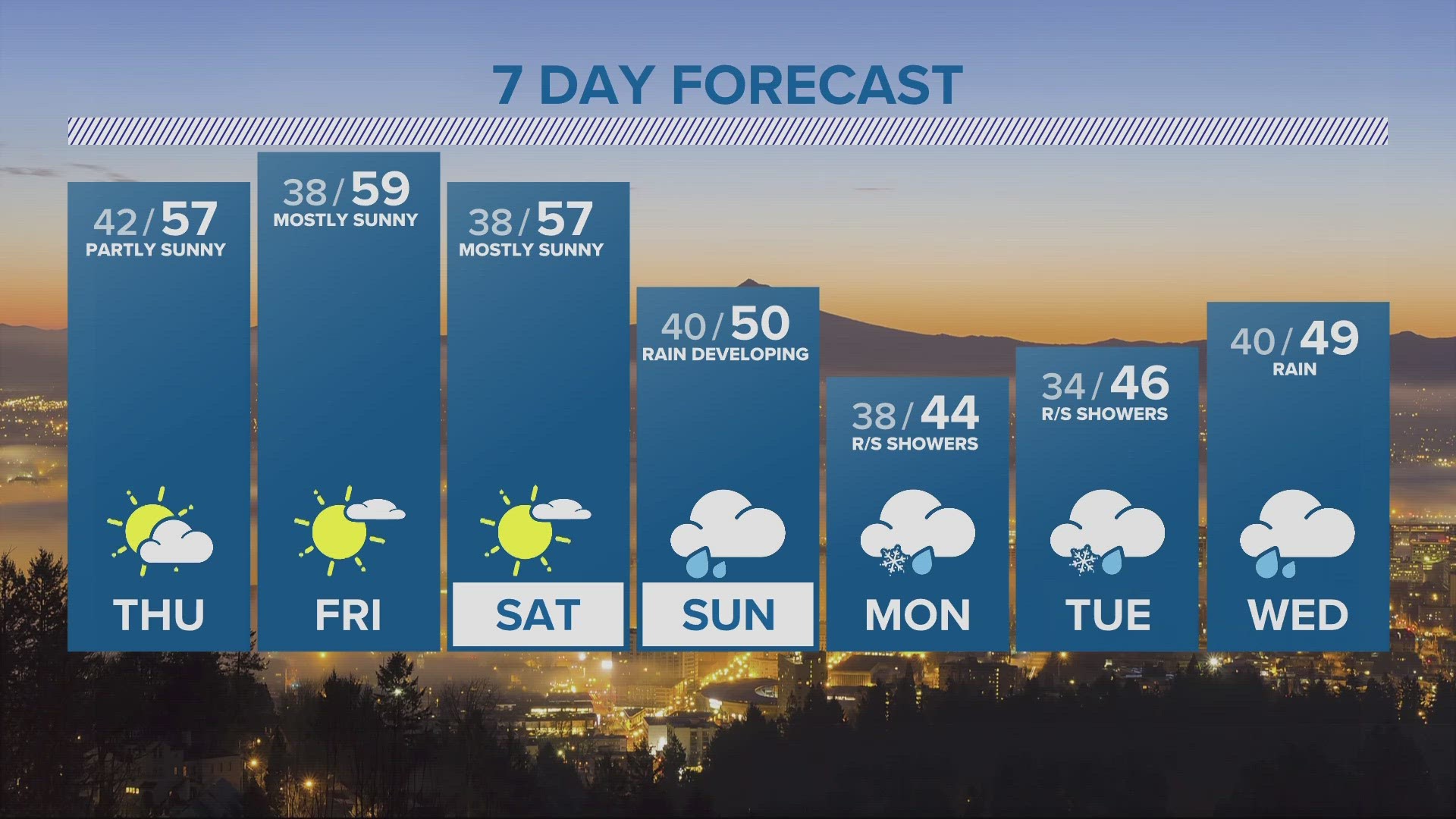 Portland Local News | Portland's source for Local News, Sports, Weather ...