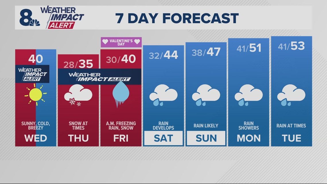 Weather Impact Alert: Portland could see snow or freezing rain starting Thursday | kgw.com